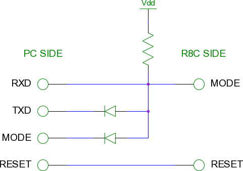 R8C Serial Programming - R8C/Tiny - Forum - R8C/Tiny - Renesas ...